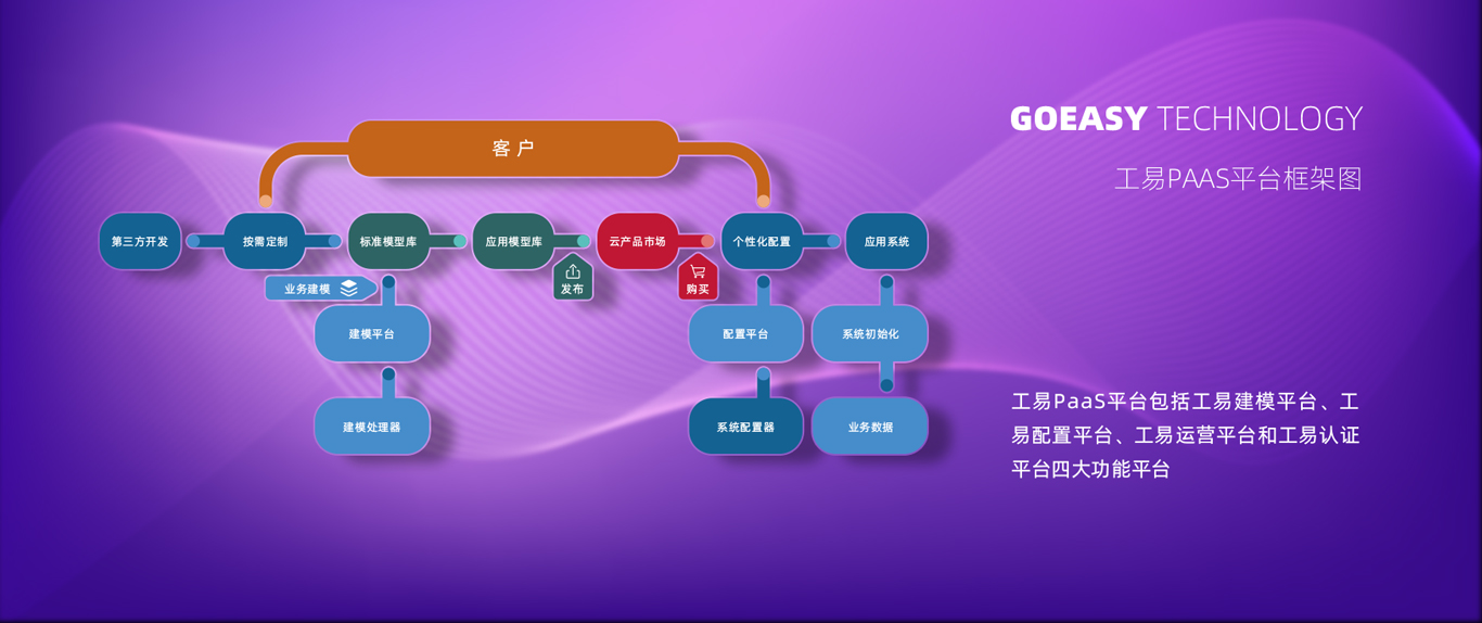Goeasy Web